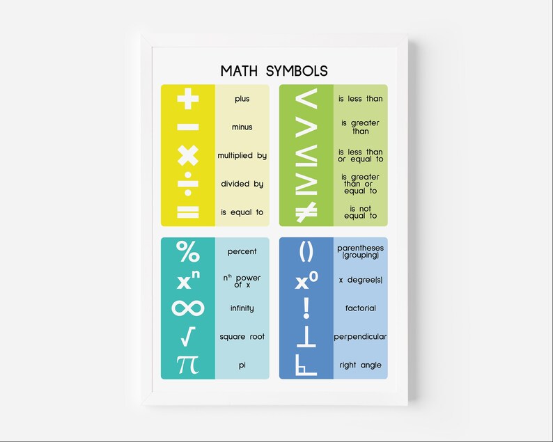MATH SYMBOLS POSTER, Educational Poster, Numeracy, Symbols, Math ...