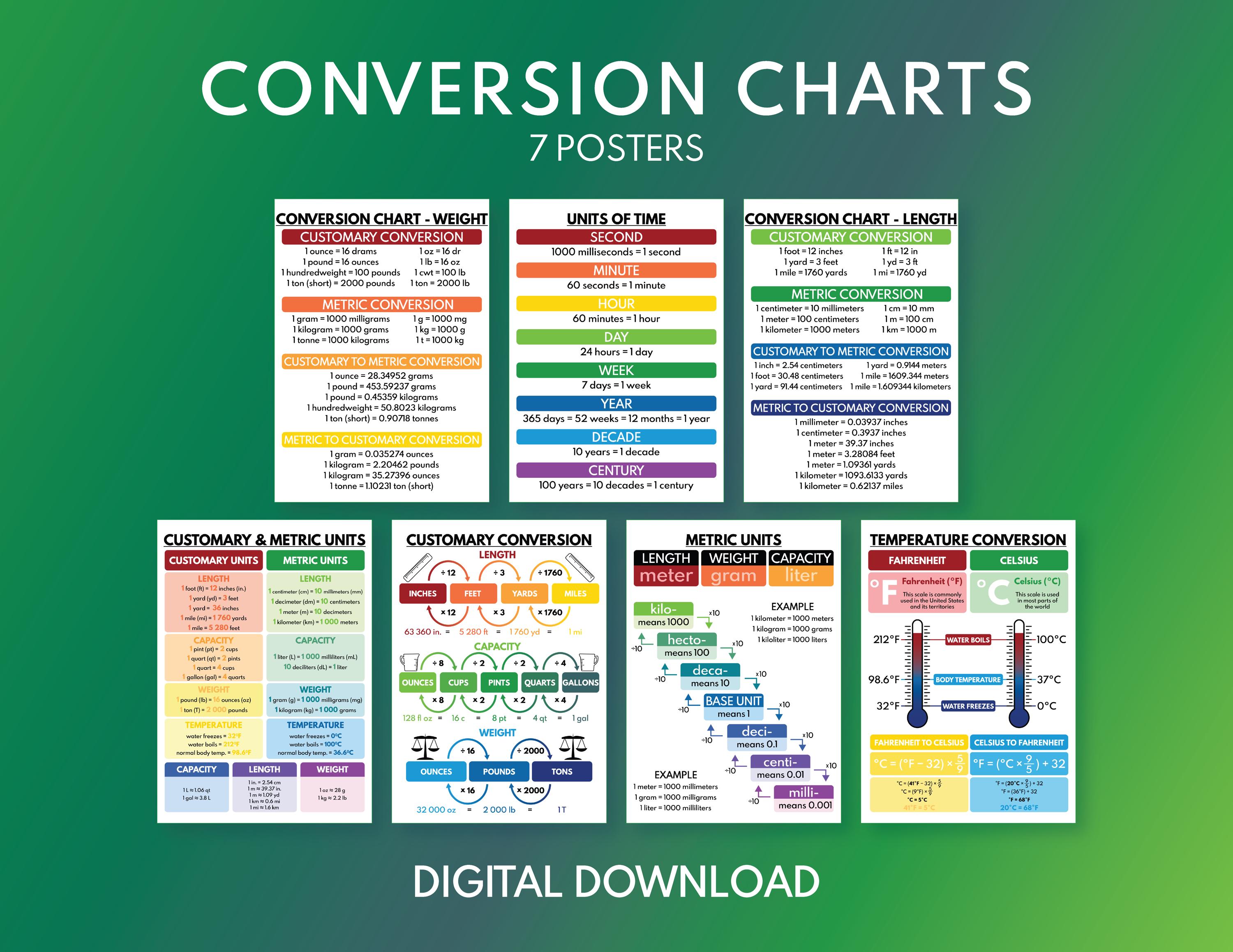 CONVERSION CHARTS - Set of 7 Posters, Customary and Metric Units ...