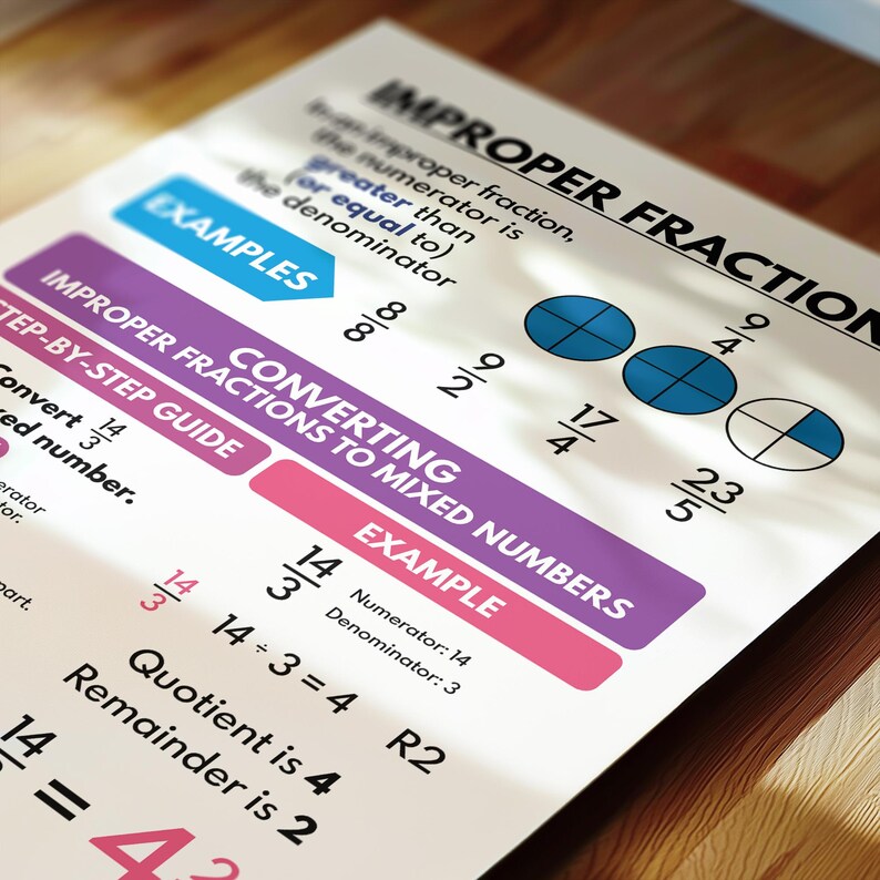 Improper Fractions Math Poster, Classroom Wall Art (digital Download ...