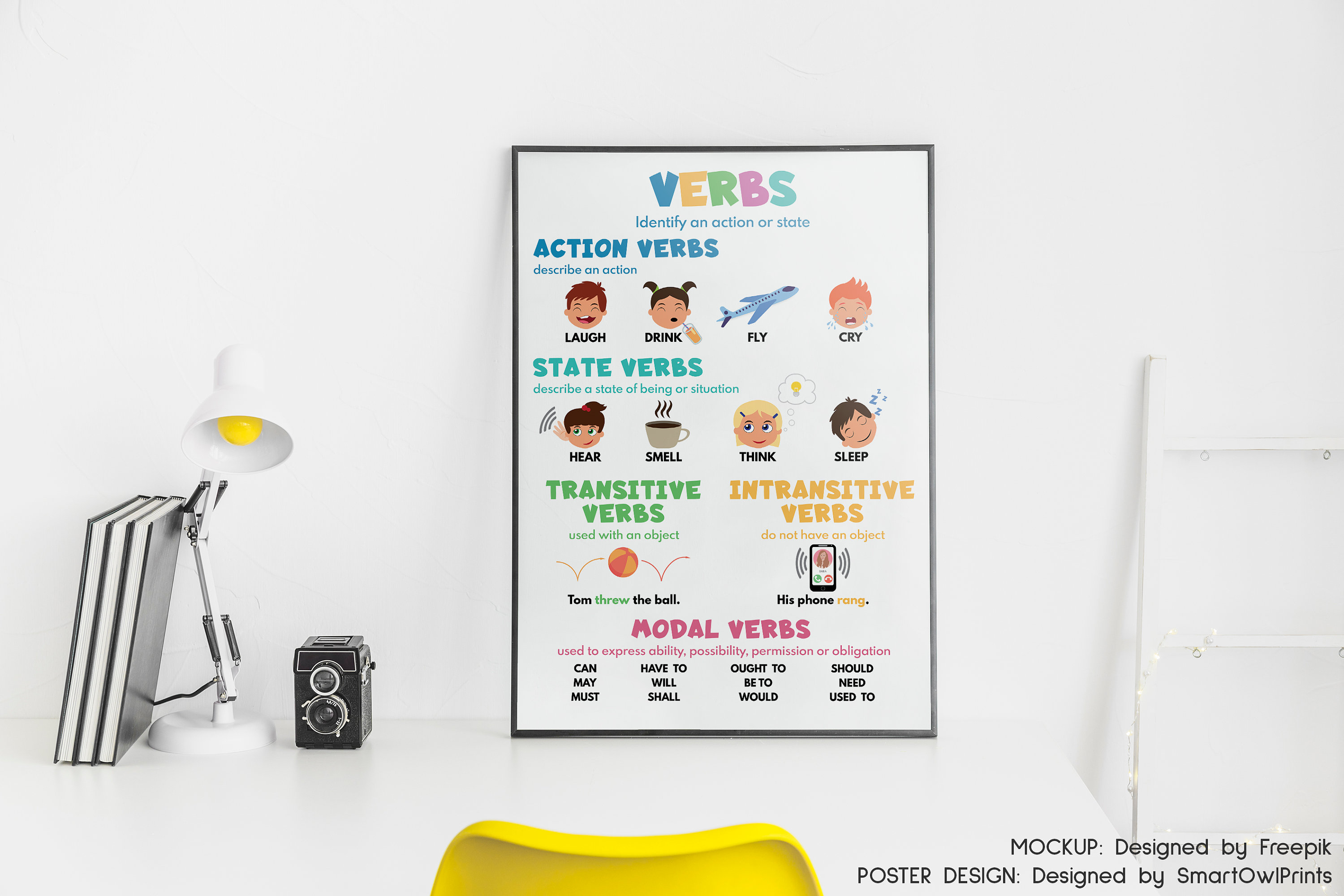 VERBS POSTER for KIDS, Types of Verbs, Parts of Speech, English Grammar ...