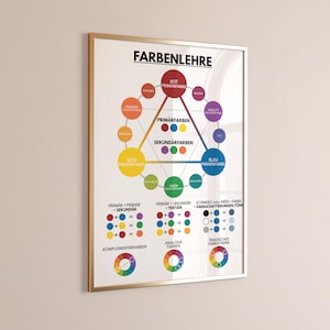 COLOR THEORY Poster, German Language, Color Wheel, Educational Posters ...