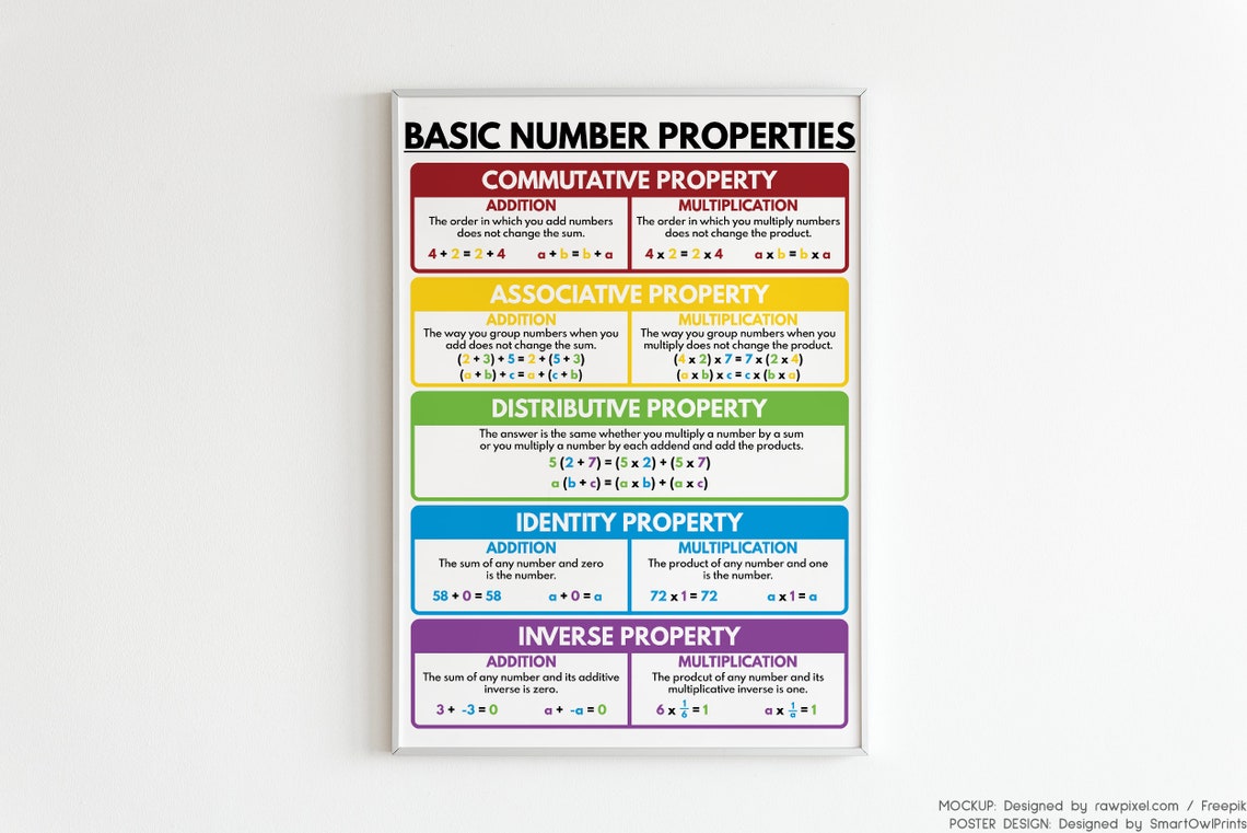 BASIC NUMBER PROPERTIES Poster Print Educational Math Poster - Etsy