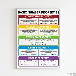 BASIC NUMBER PROPERTIES Poster, Print, Educational Math Poster for Kids ...