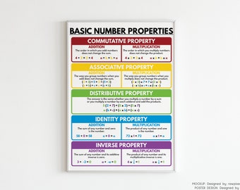 SPANISH ALPHABET POSTER Spanish Letters Chart for - Etsy Hong Kong