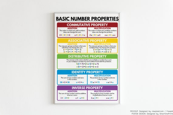 Basic Number Properties Poster Print Educational Math Poster - Etsy