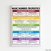 BASIC NUMBER PROPERTIES Poster, Print, Educational Math Poster for Kids ...
