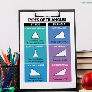 TYPES OF TRIANGLES, Geometry, Geometric Shapes, Educational Poster ...