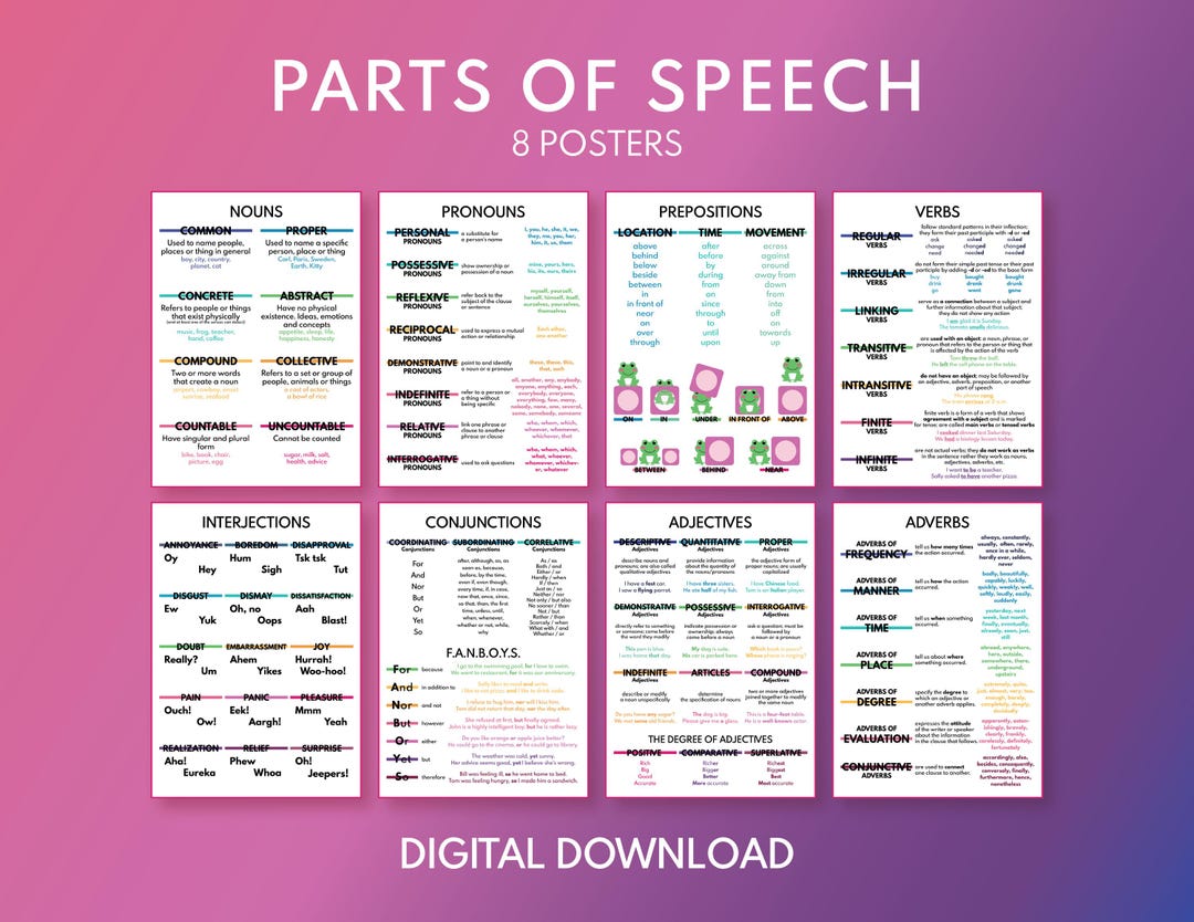 PARTS OF SPEECH - 8 Posters Set, English Grammar Poster Set, Classroom ...