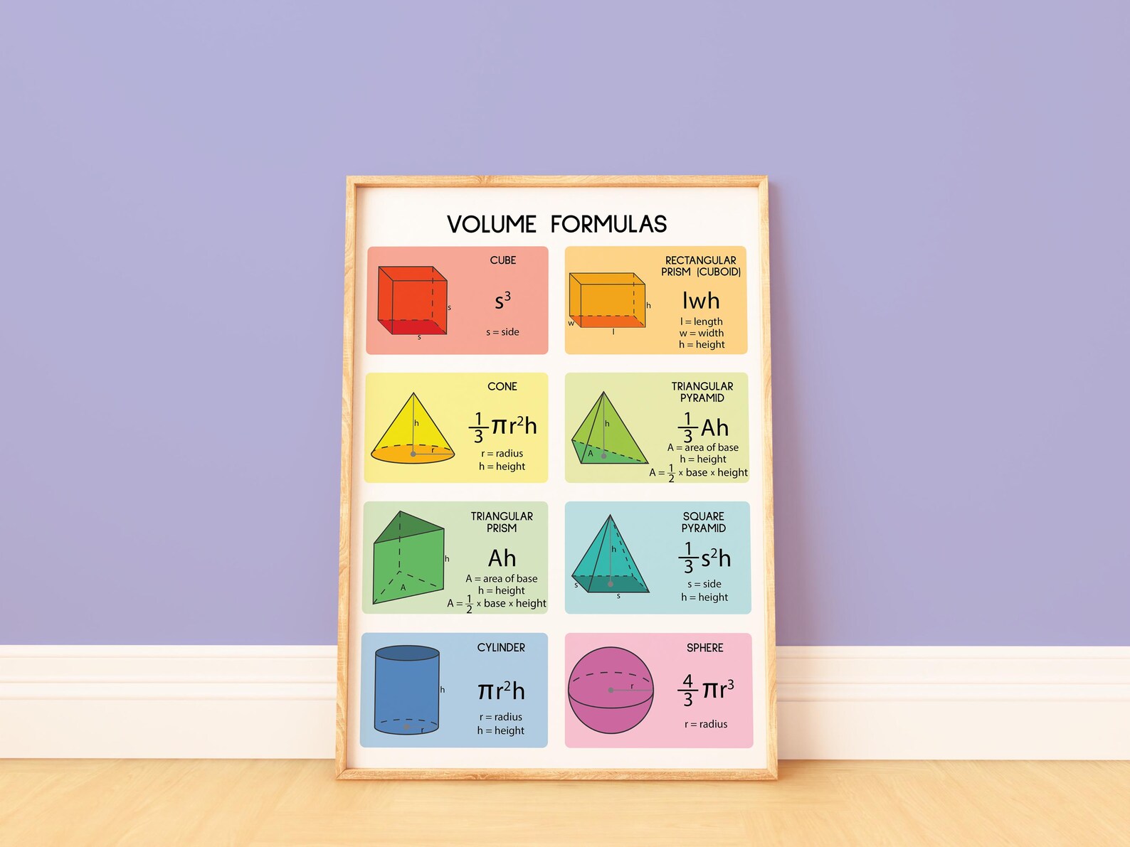 VOLUME FORMULAS, 3D Geometry and Shapes, Educational Poster, Math ...