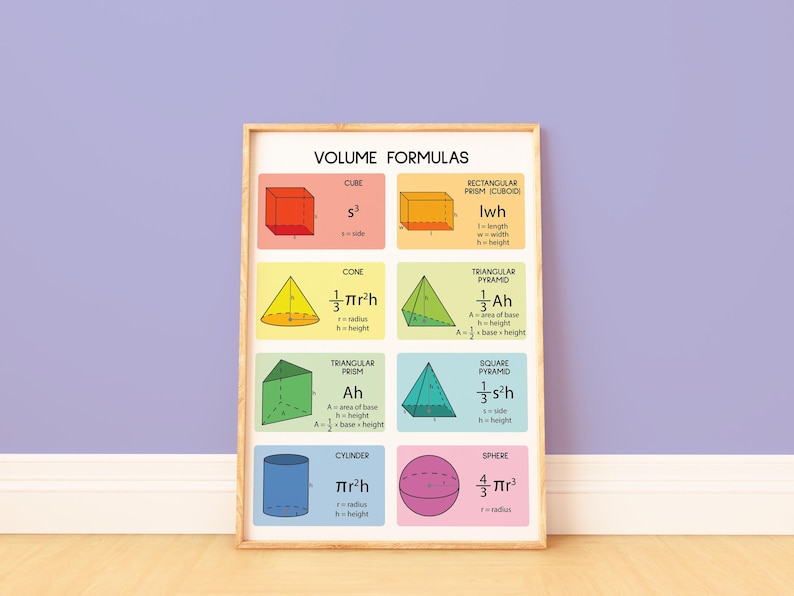 VOLUME FORMULAS, 3D Geometry and Shapes, Educational Poster, Math ...