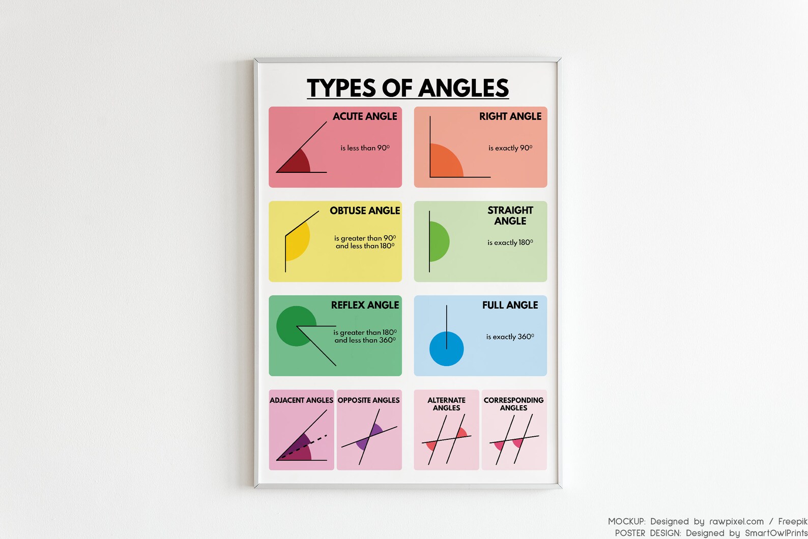 ANGLES POSTERS SET, Types of Angles, Measuring Angles, Properties ...