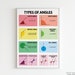ANGLES POSTERS SET, Types of Angles, Measuring Angles, Properties ...