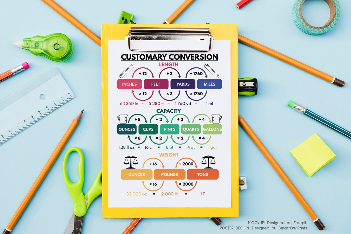 CUSTOMARY CONVERSION POSTER Educational Poster Rainbow | Etsy