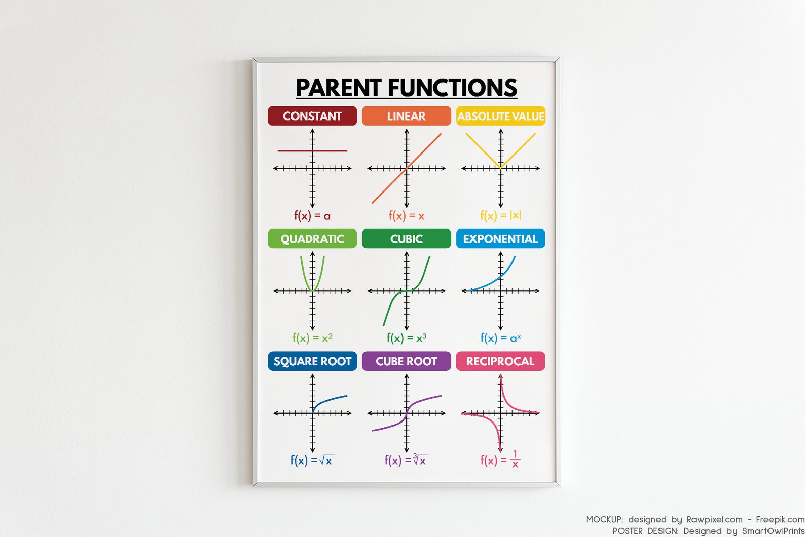 PARENT FUNCTIONS POSTER, Teaching Supplies, Educational Posters, Math ...