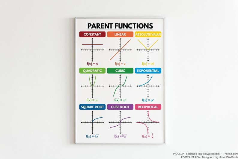 PARENT FUNCTIONS POSTER, Teaching Supplies, Educational Posters, Math ...