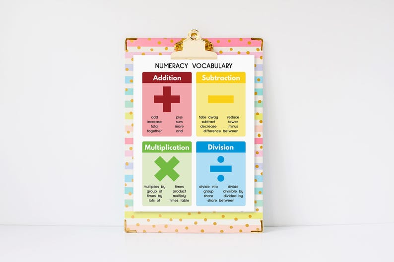 MATH VOCABULARY Poster, Educational Poster, Numeracy, Math, Rainbow ...