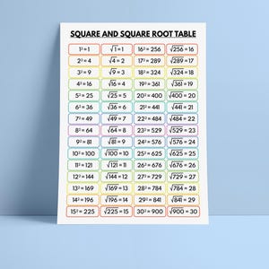 SQUARE and SQUARE ROOT Table, Educational Classroom Decor, Math Poster ...