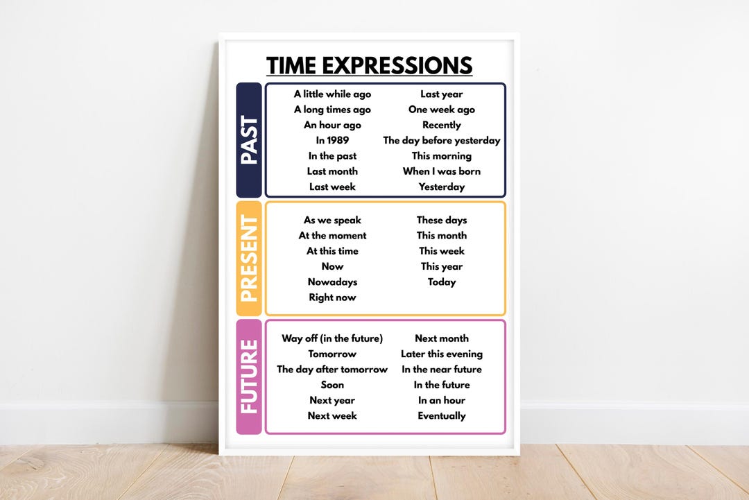 TIME EXPRESSIONS POSTER, English Language Poster for Sequencing Events, Homeschool and Classroom ...