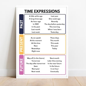 TIME EXPRESSIONS POSTER, English Language Poster for Sequencing Events ...