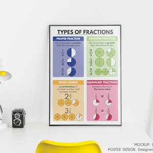 TYPES OF FRACTIONS, Educational Poster, Math Poster, Fractions ...
