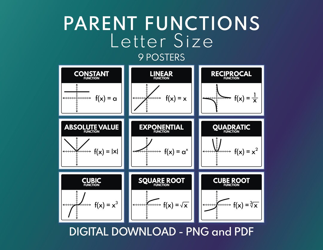 Parent Functions Poster Set: Math Classroom Decor (digital Download ...