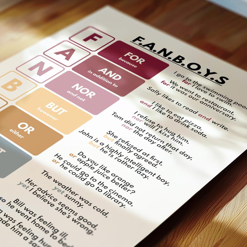FANBOYS - CONJUNCTIONS POSTER, Parts of Speech, English Grammar ...