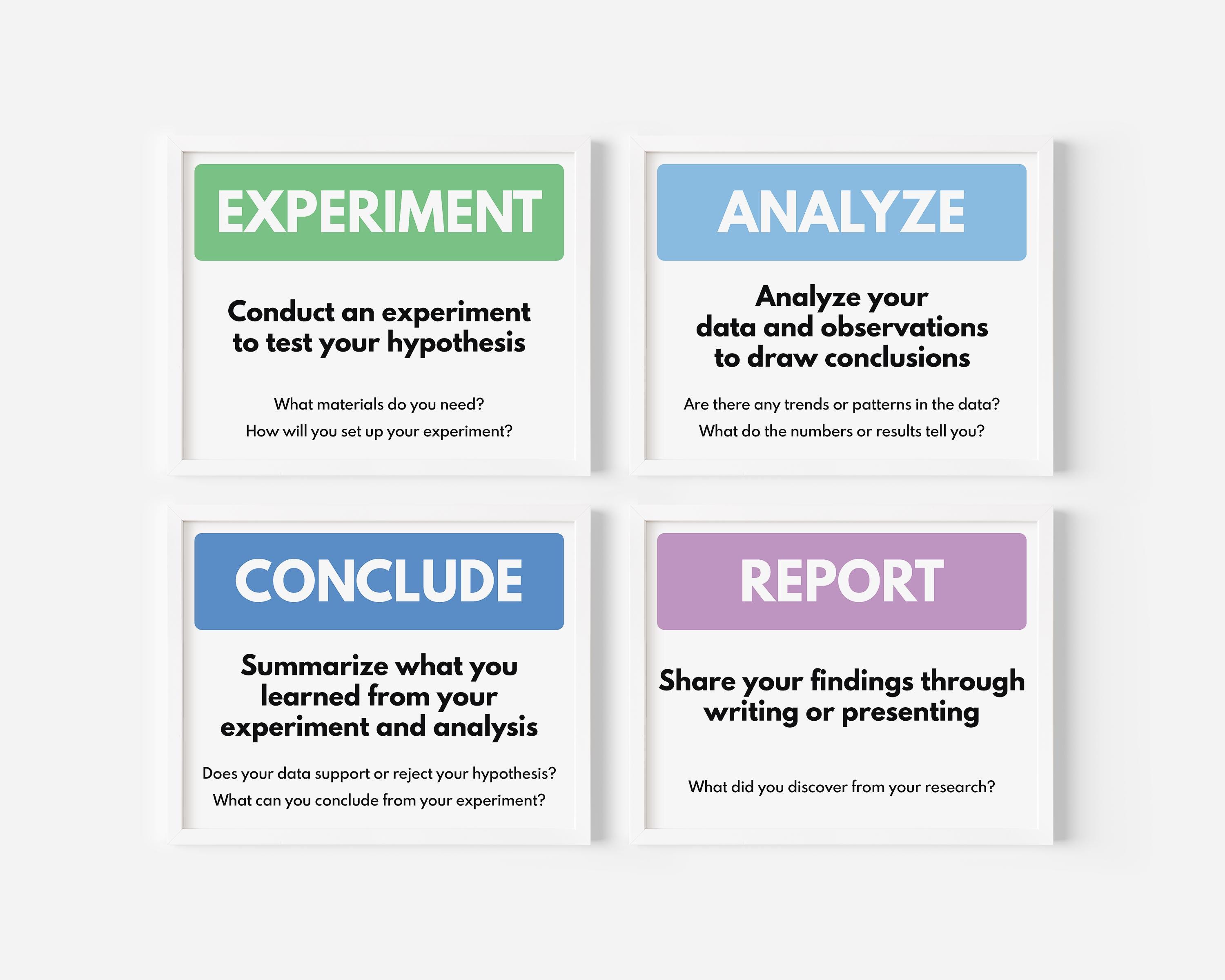 SCIENTIFIC METHOD POSTER - 8 Key Steps With Guidance, Educational ...