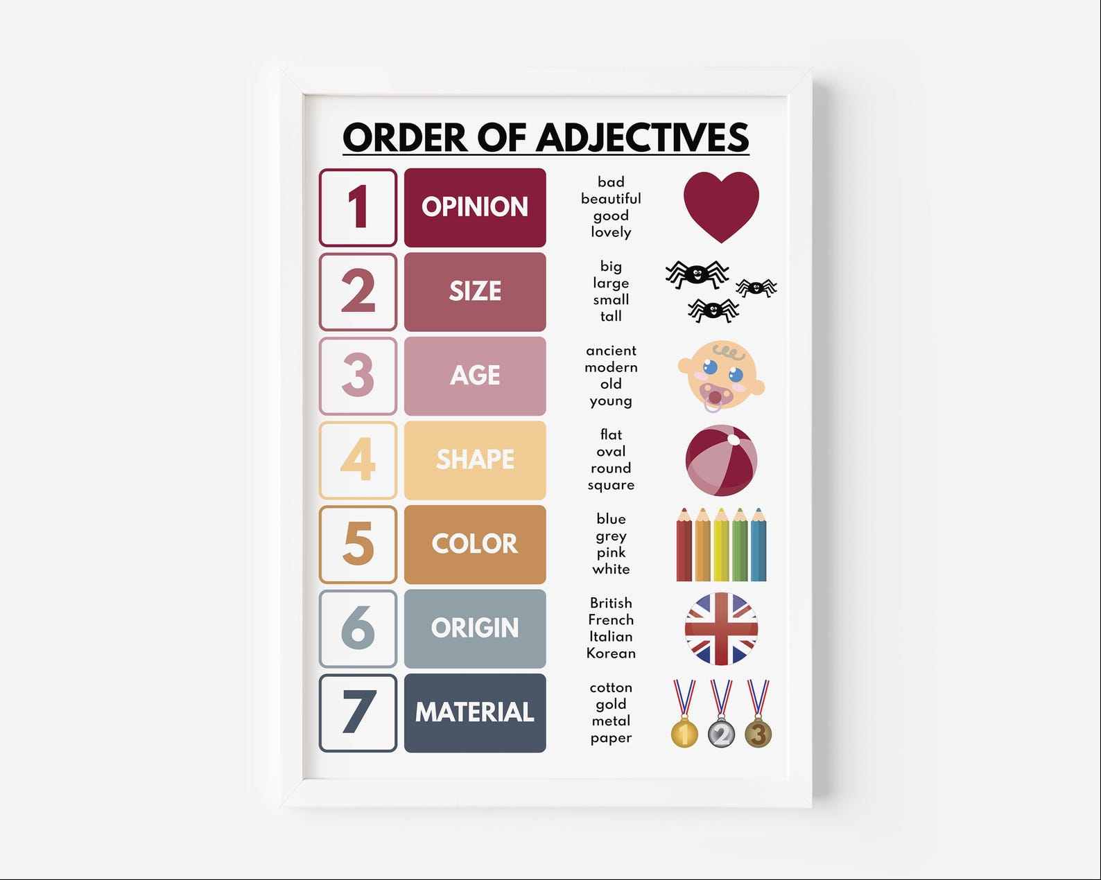 ORDER OF ADJECTIVES Poster, Parts of Speech, Classroom Wall Art ...