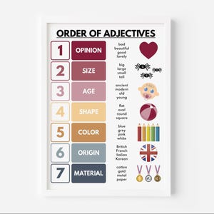 ORDER OF ADJECTIVES Poster, Parts of Speech, Classroom Wall Art ...