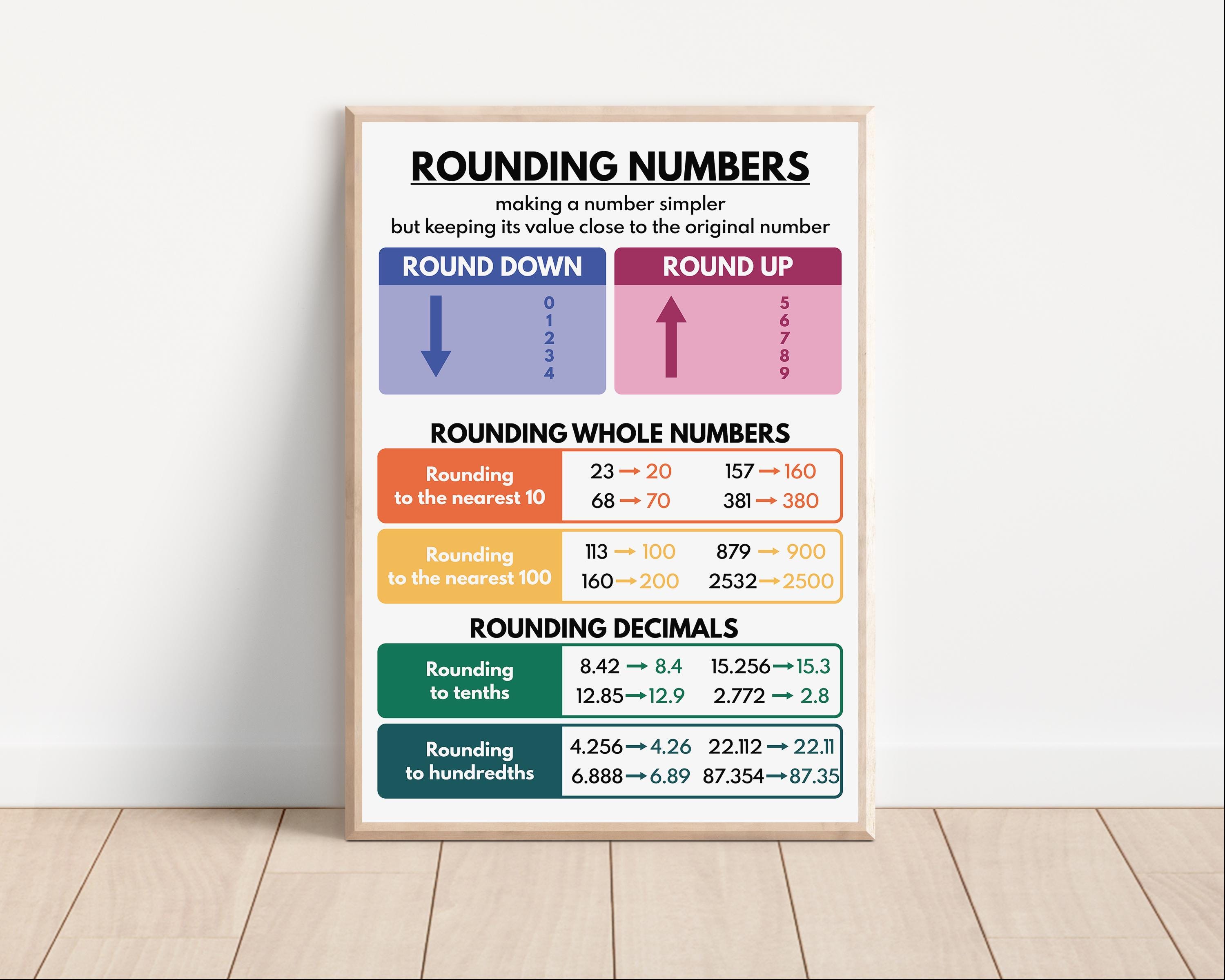 ROUNDING NUMBERS POSTER, Educational Posters, Math Classroom Decor ...
