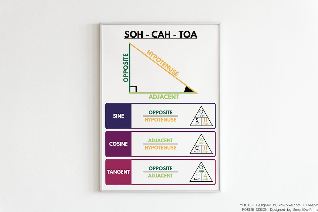 SOH CAH TOA Poster Educational Math Classroom Decor - Etsy
