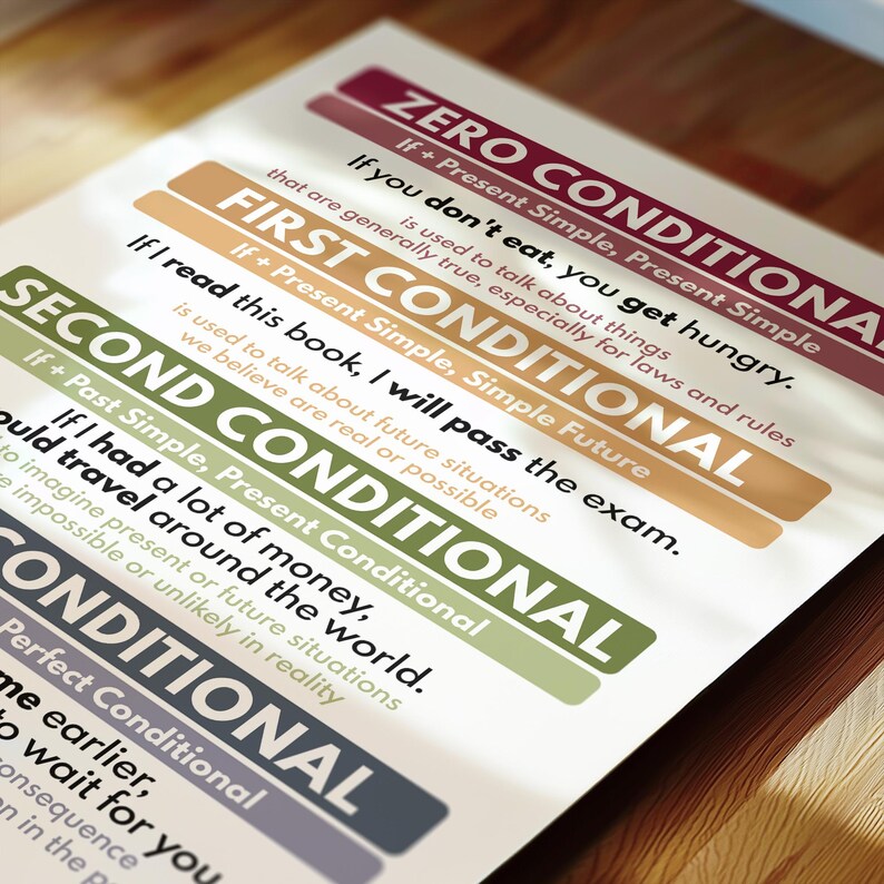 Grammar Chart Poster - 0-3 CONDITIONALS for English Language Learners ...