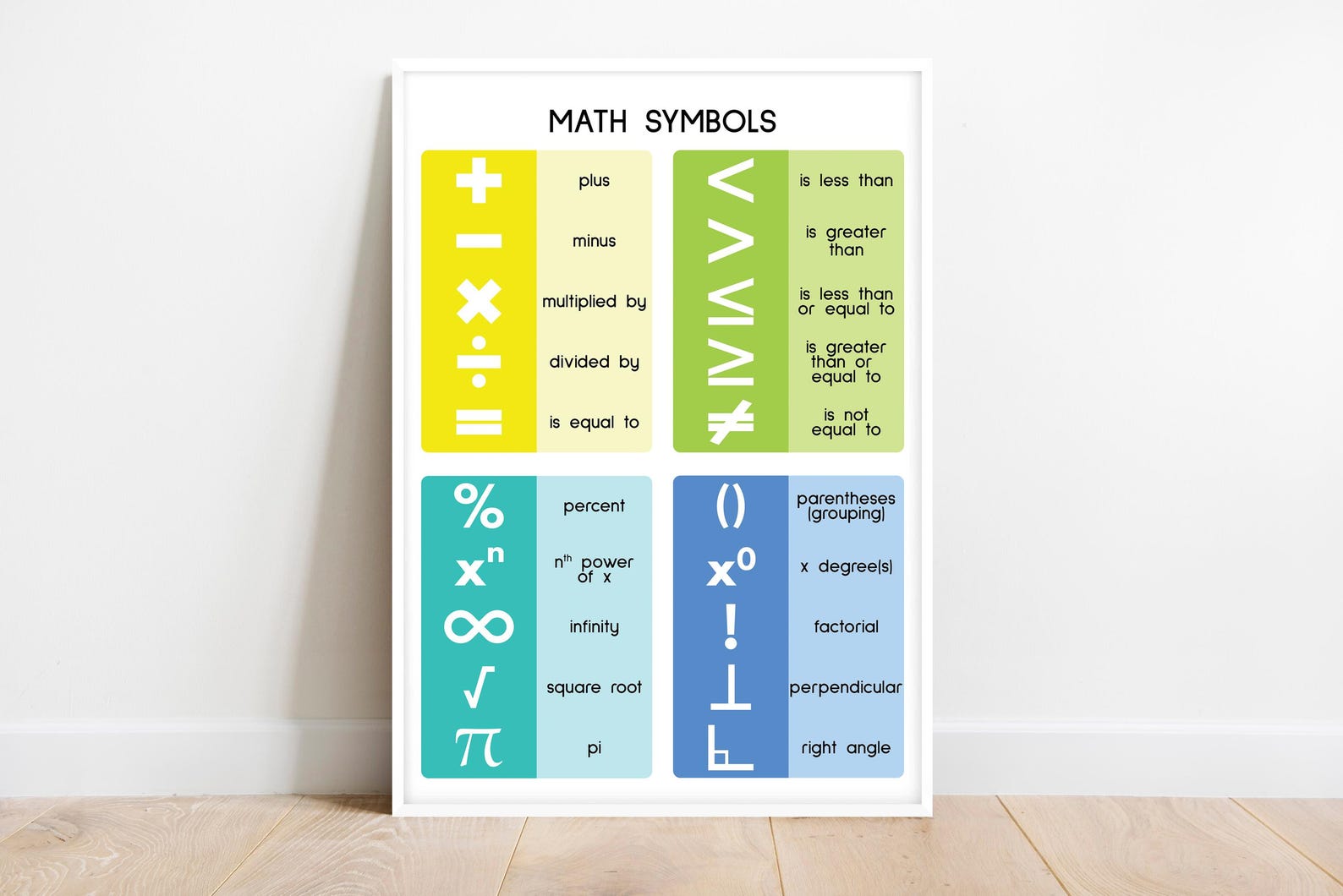 MATH SYMBOLS POSTER, Educational Poster, Numeracy, Symbols, Math ...