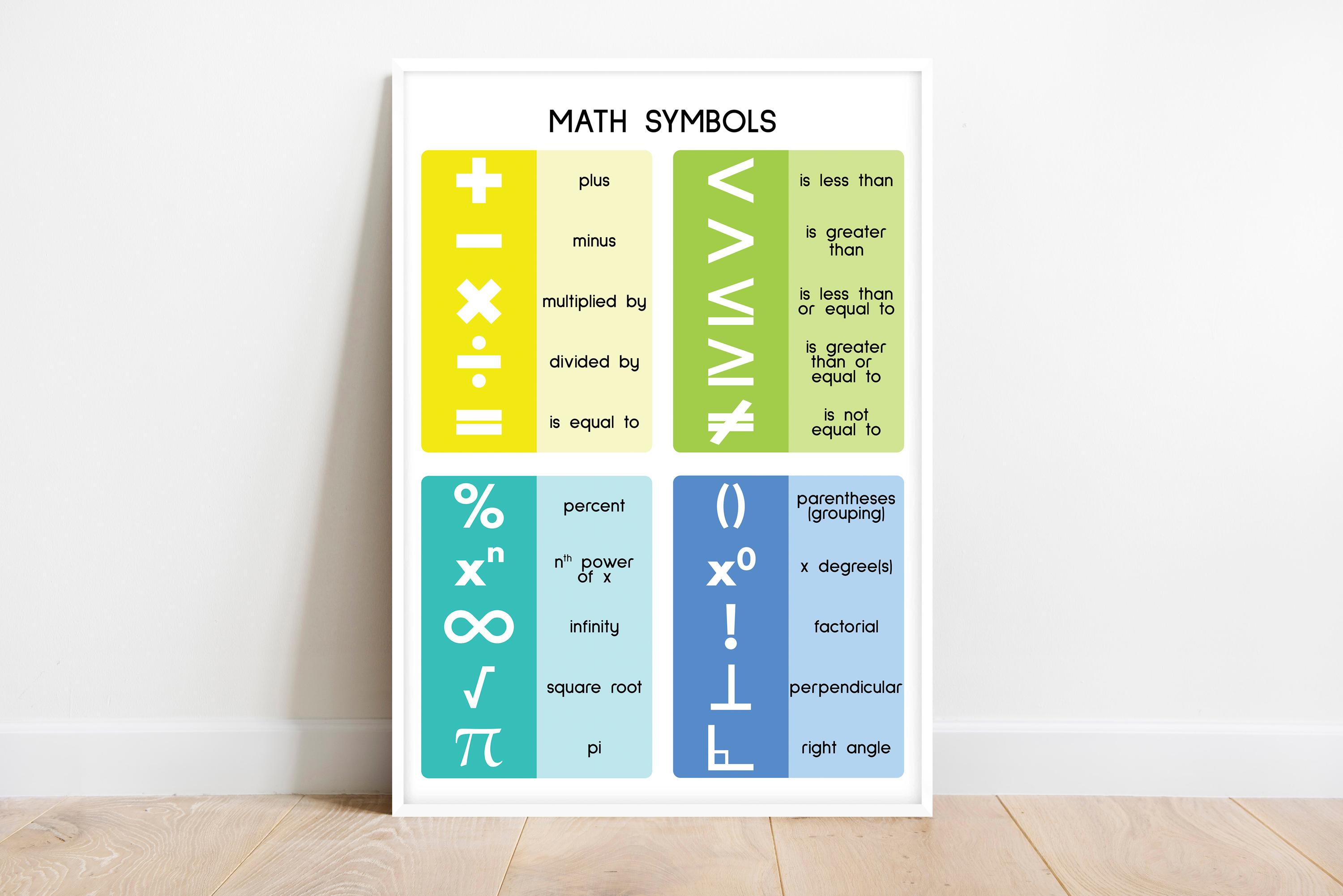 MATH SYMBOLS POSTER, Educational Poster, Numeracy, Symbols, Math ...