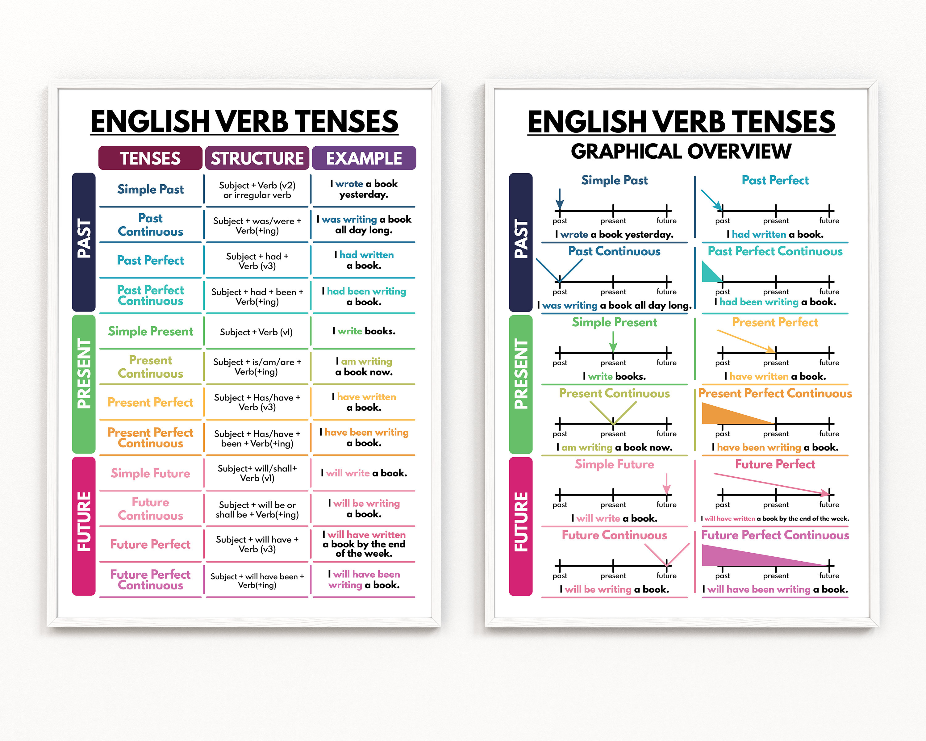 COMPLETE COLLECTION English Verbs: Set of 12 Posters, English Language ...