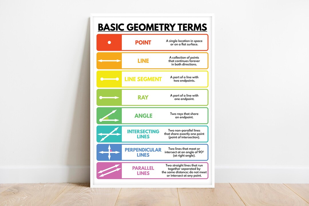 BASIC GEOMETRY TERMS, Geometry, Educational Poster, Math, Rainbow ...