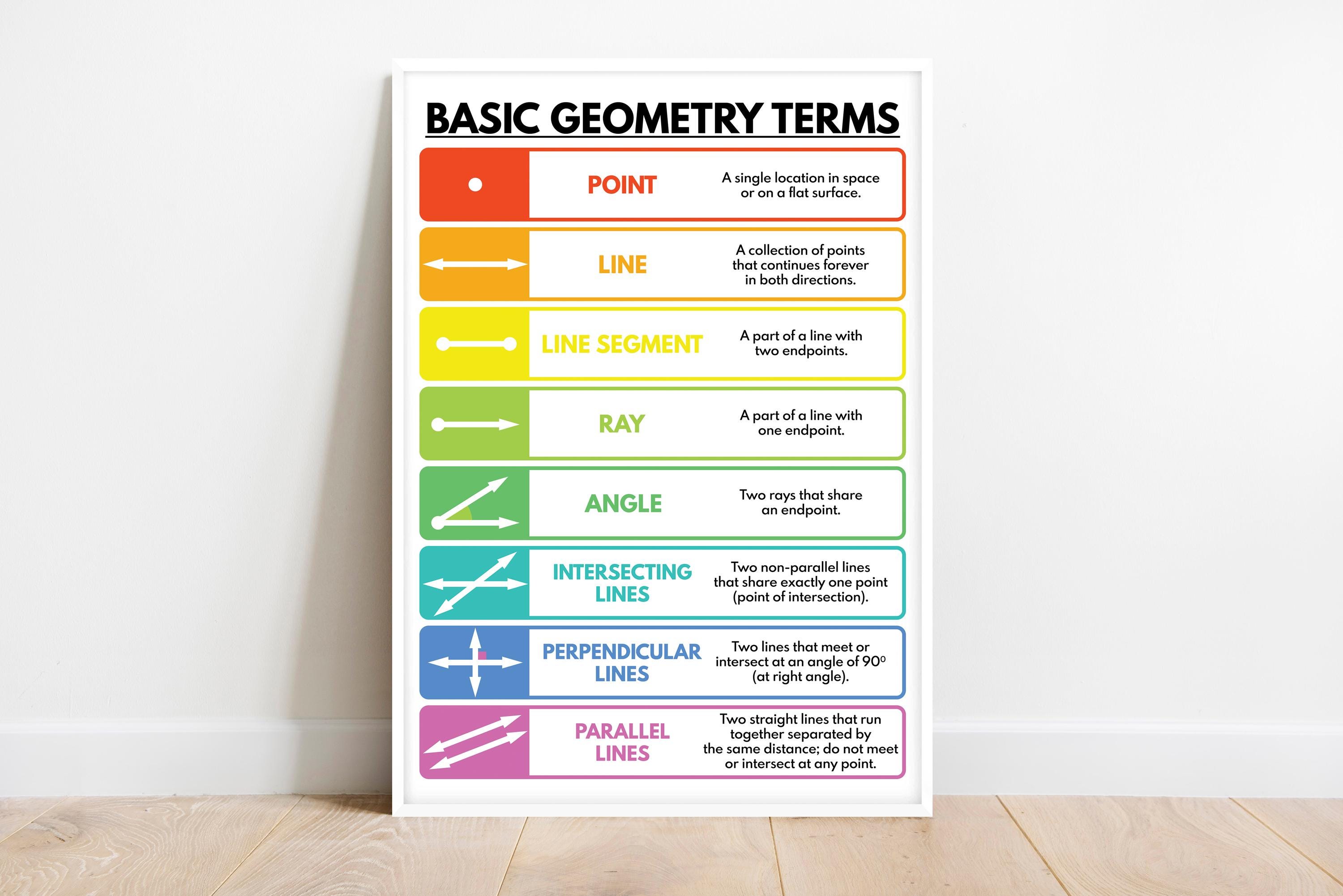 BASIC GEOMETRY TERMS, Geometry, Educational Poster, Math, Rainbow ...