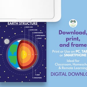 EARTH STRUCTURE Poster, Layers of Earth, Educational Posters, Science ...