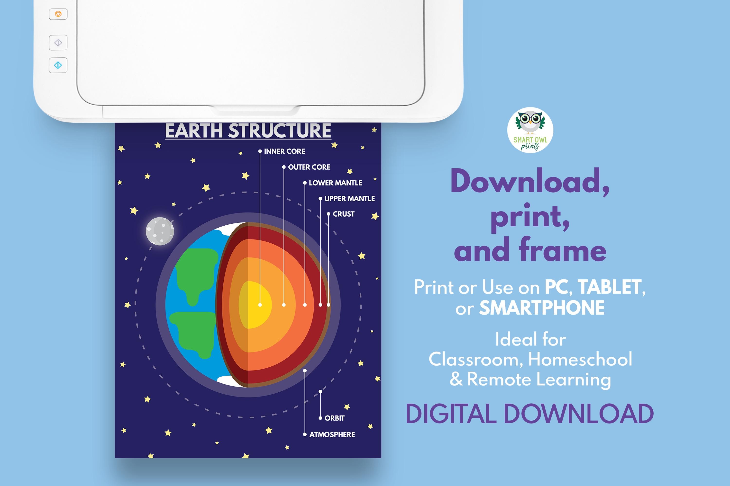 EARTH STRUCTURE Poster, Layers of Earth, Educational Posters, Science ...