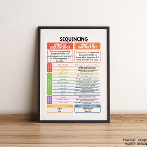 SEQUENCING POSTER, Learn How to Write a Good Story, Writing Skills ...