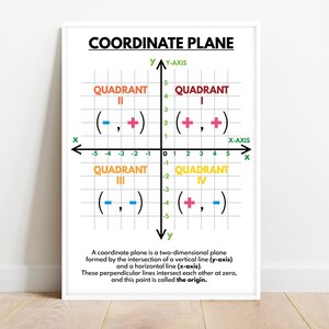 COORDINATE PLANE POSTER, Educational Poster, Math, Rainbow Colors ...