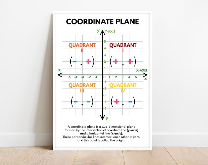 Trigonometry "the Fundamental Trigonograph" Printable Educational ...