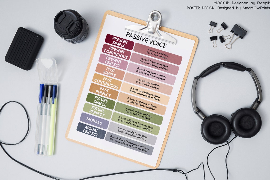 PASSIVE VOICE POSTER, Essential Grammar Chart for Homeschoolers and ...