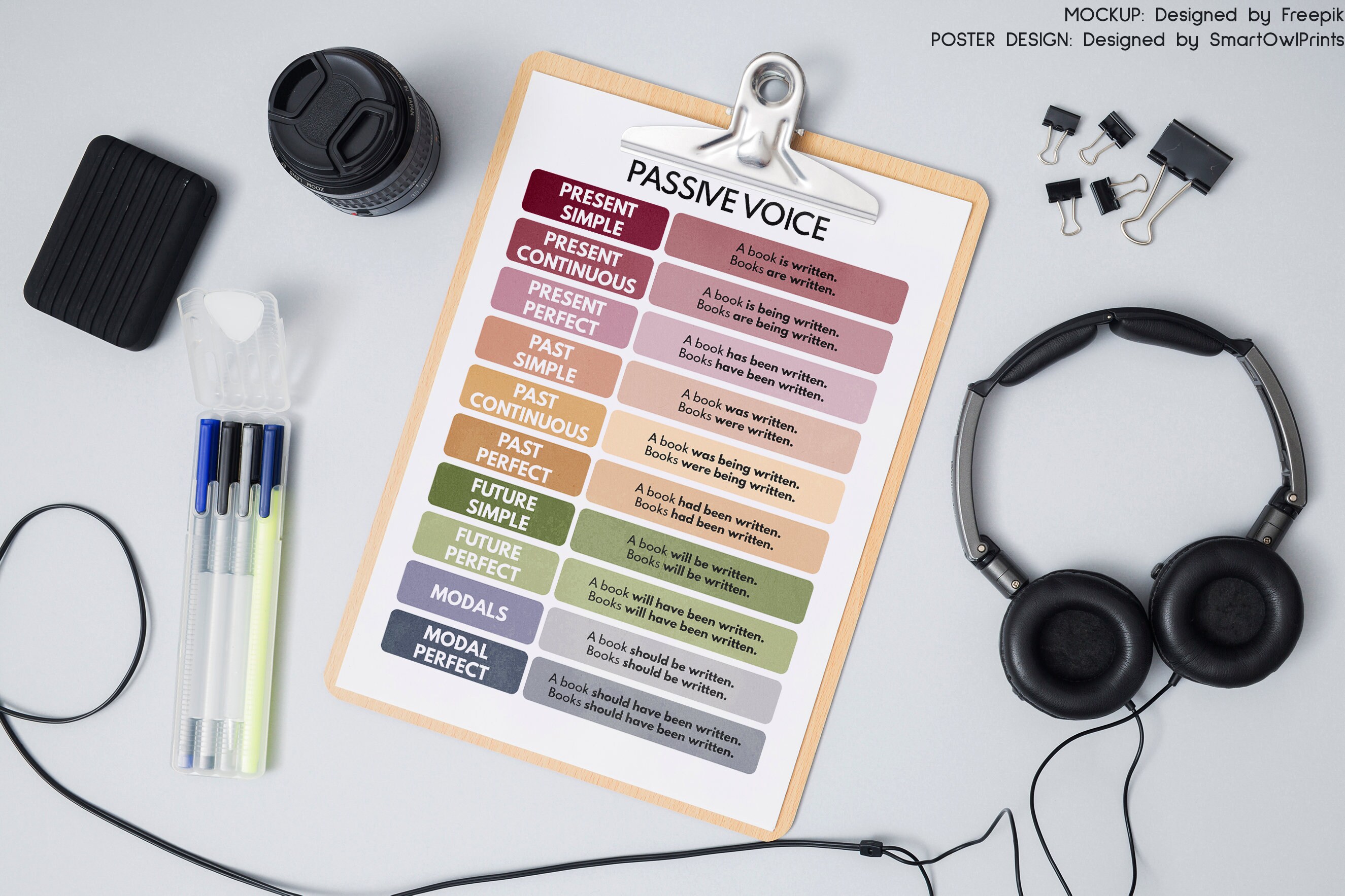 PASSIVE VOICE POSTER, Essential Grammar Chart for Homeschoolers and ...