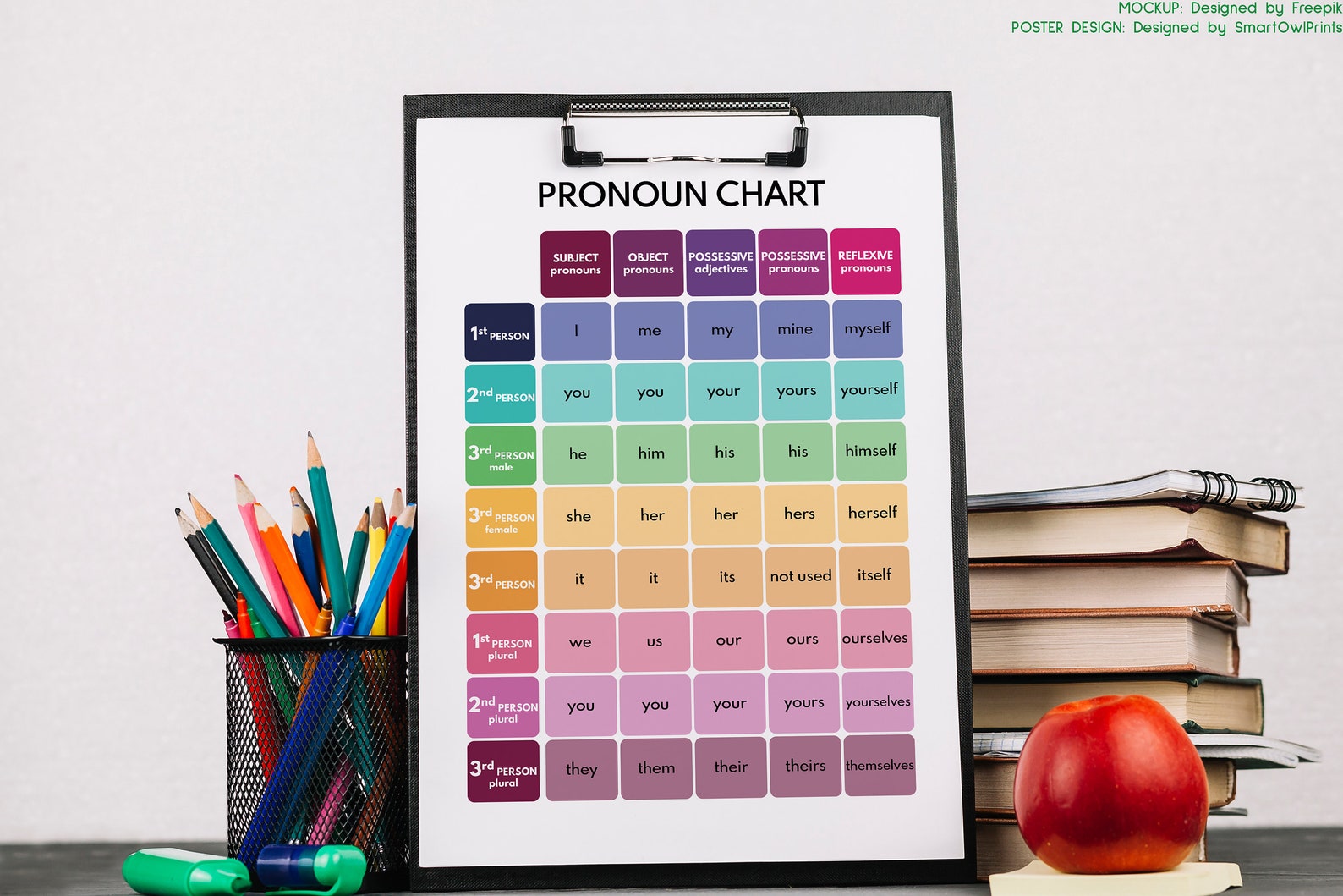 PRONOUN CHART, English Language, Parts of Speech, Grammar Anchor Chart ...