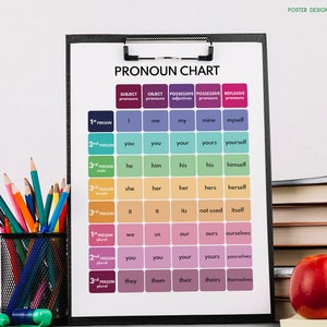 PRONOUN CHART, English Language, Parts of Speech, Grammar Anchor Chart ...