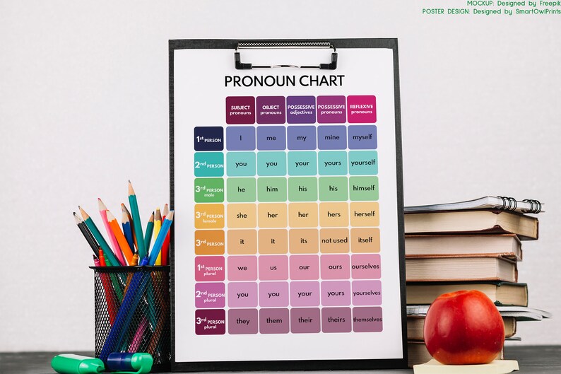 PRONOUN CHART, English Language, Parts of Speech, Grammar Anchor Chart ...