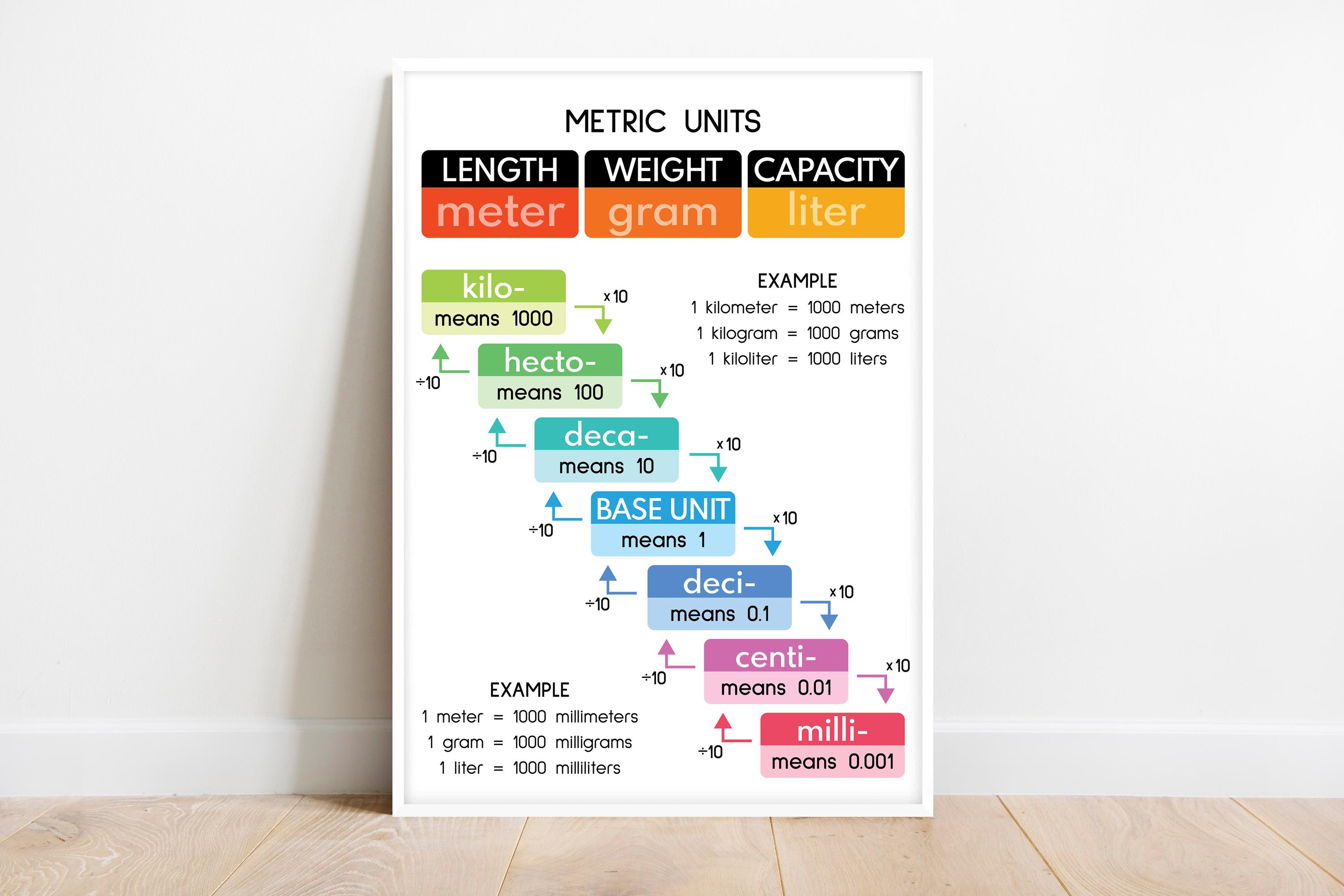METRIC UNITS POSTER, Si Units, Educational Poster, Math, Rainbow Colors ...