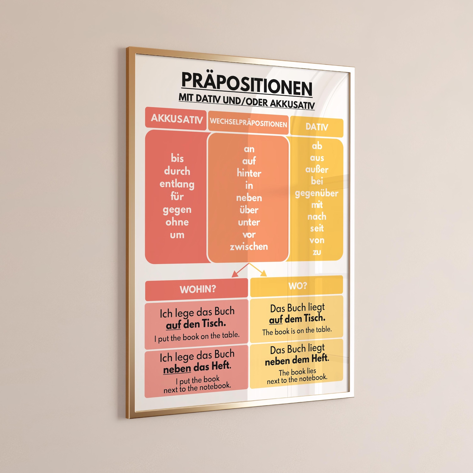German Language, PREPOSITION POSTER - Dative and Accusative, Grammar ...