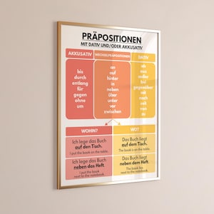 German Language, PREPOSITION POSTER - Dative and Accusative, Grammar ...